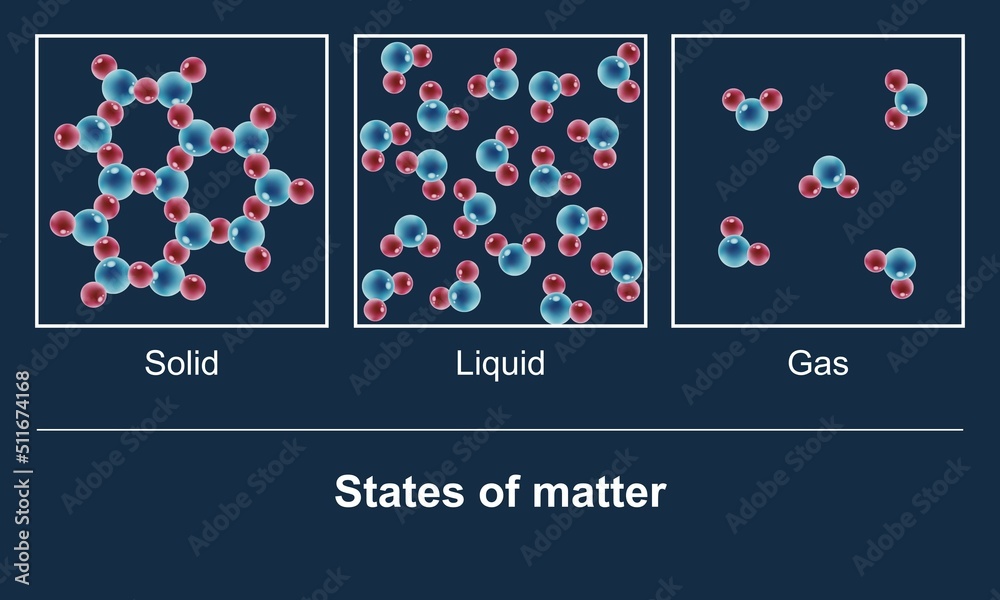 The States of Water: solid, liquid, gas Stock Illustration | Adobe Stock