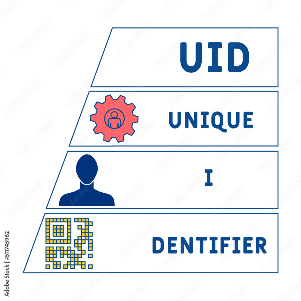 UID - Unique identifier acronym. business concept background. vector ...