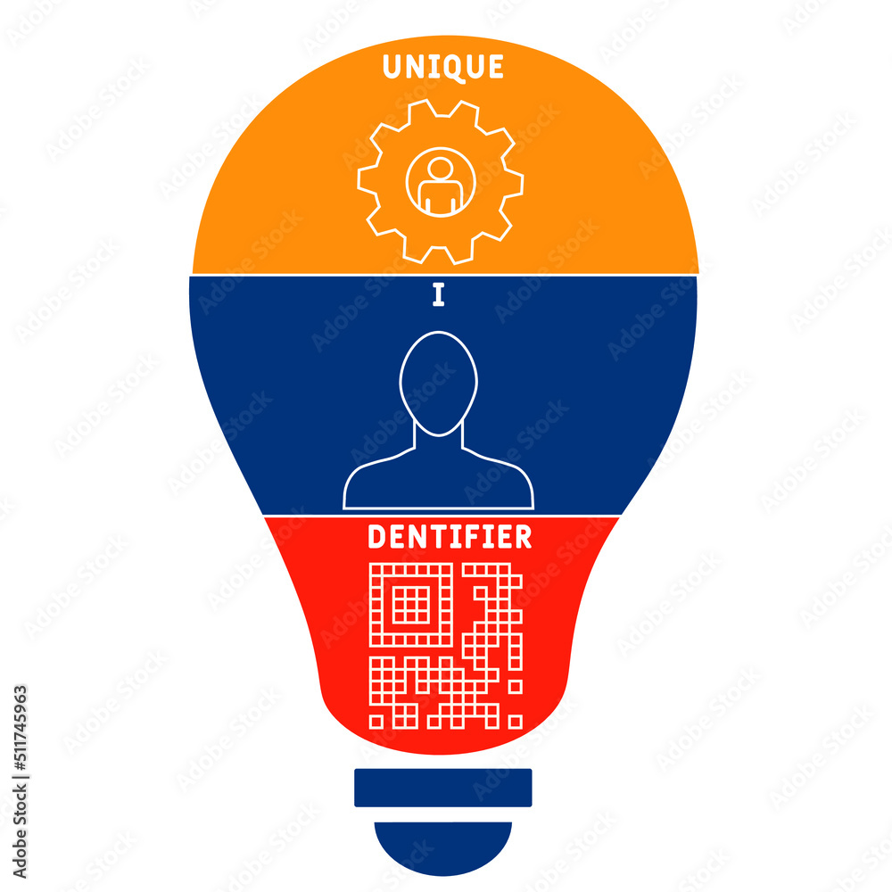 UID - Unique identifier acronym. business concept background. vector ...