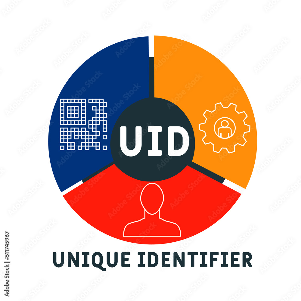 UID - Unique identifier acronym. business concept background. vector ...