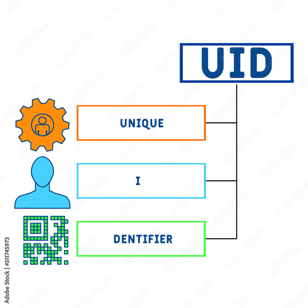 UID - Unique identifier acronym. business concept background. vector ...