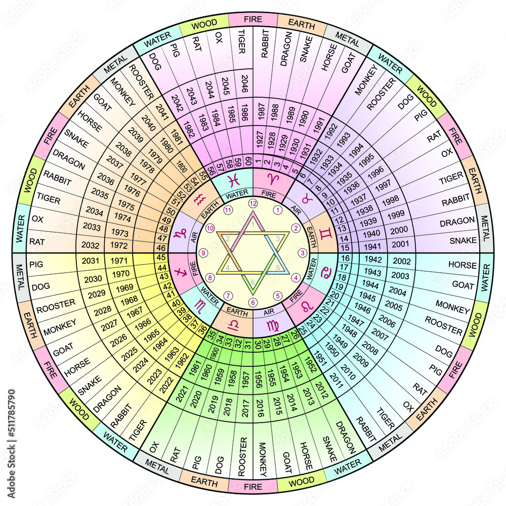 Chinese Lunar calendar. 120 years (1927–2046) Twelve-part cycle ...