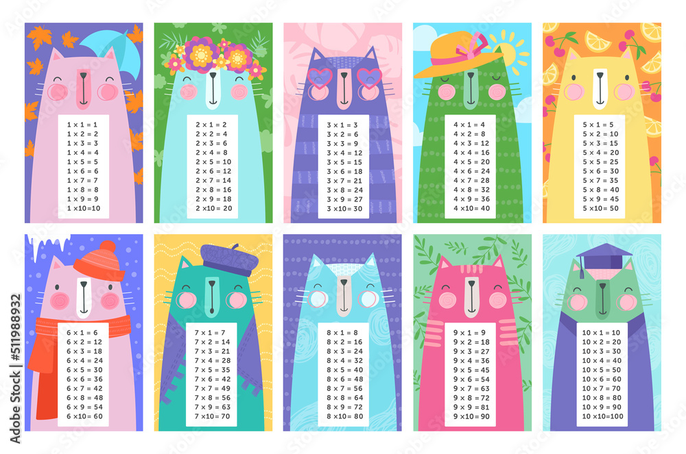 Multiplication table with cats. Mathematics and learning elements set ...