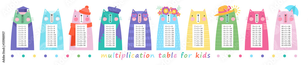 Multiplication table for kids. School supplies for teaching mathematics ...