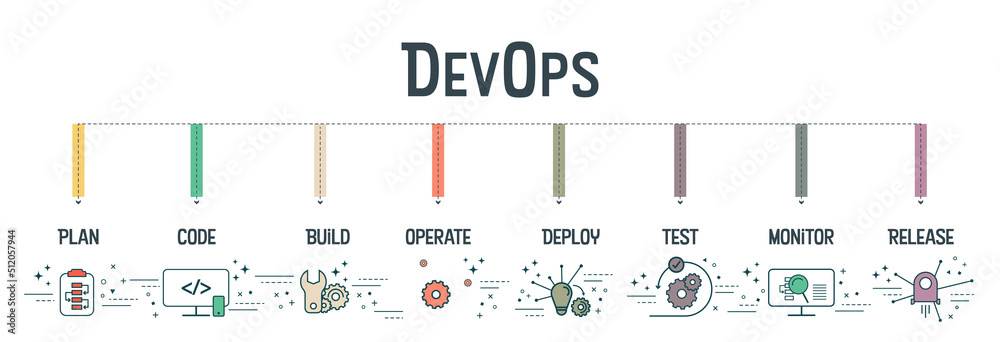 DevOps banner concept has 8 steps to analyze such as plan, code, build ...