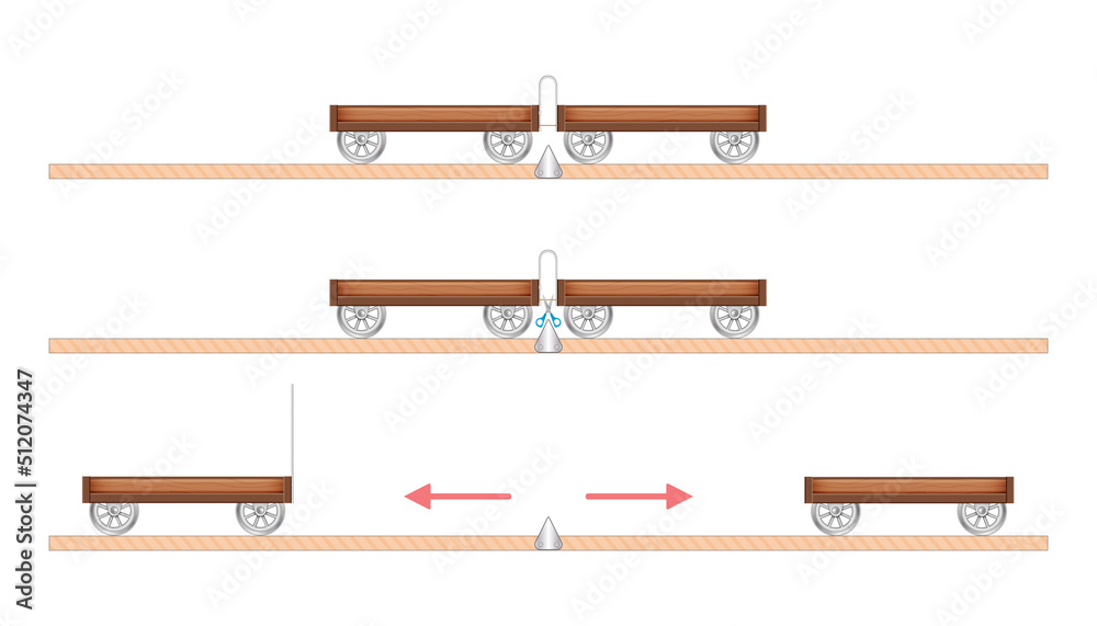 Newton's Law of Motion. Dynamics of Motion. Template of mechanical ...
