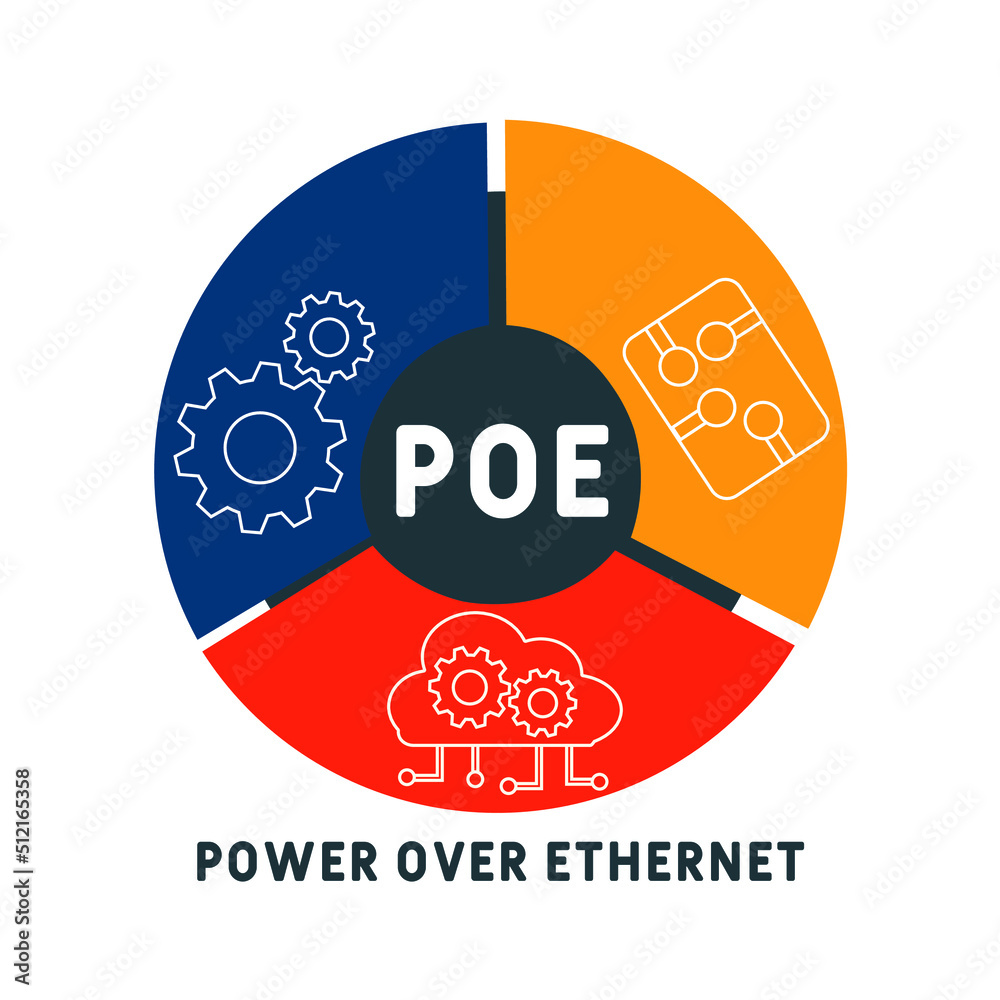 PoE - Power Over Ethernet acronym. business concept background. vector ...
