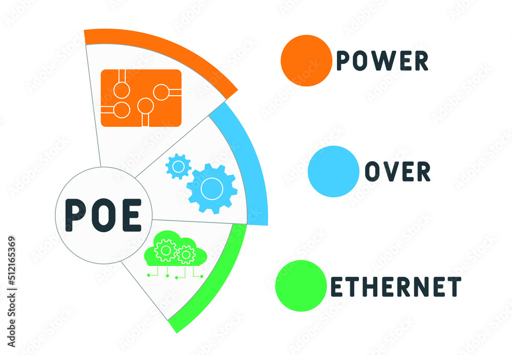 PoE - Power Over Ethernet acronym. business concept background. vector ...