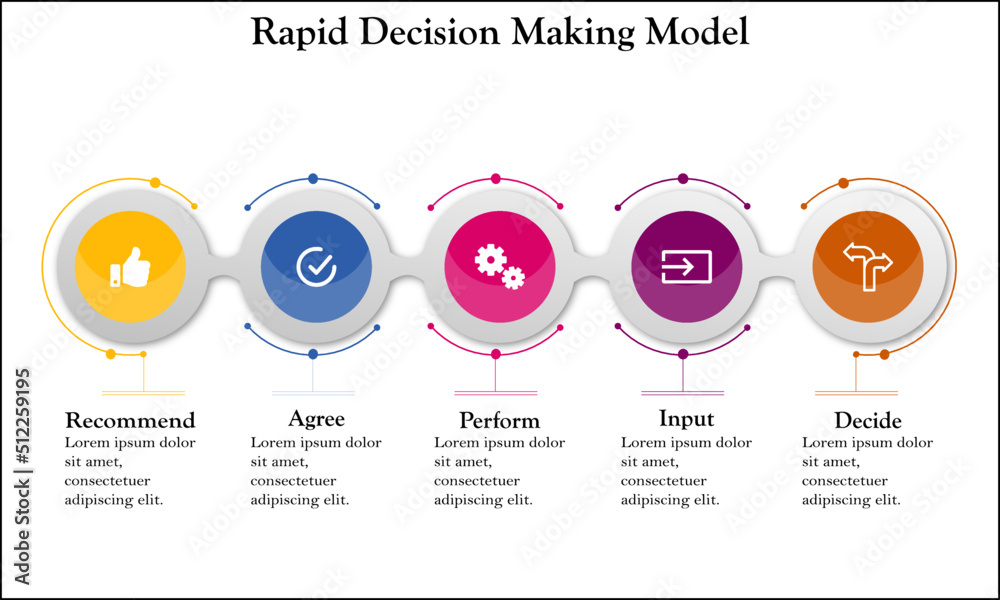 Rapid Decision Making Model with Icons and description placeholder in ...
