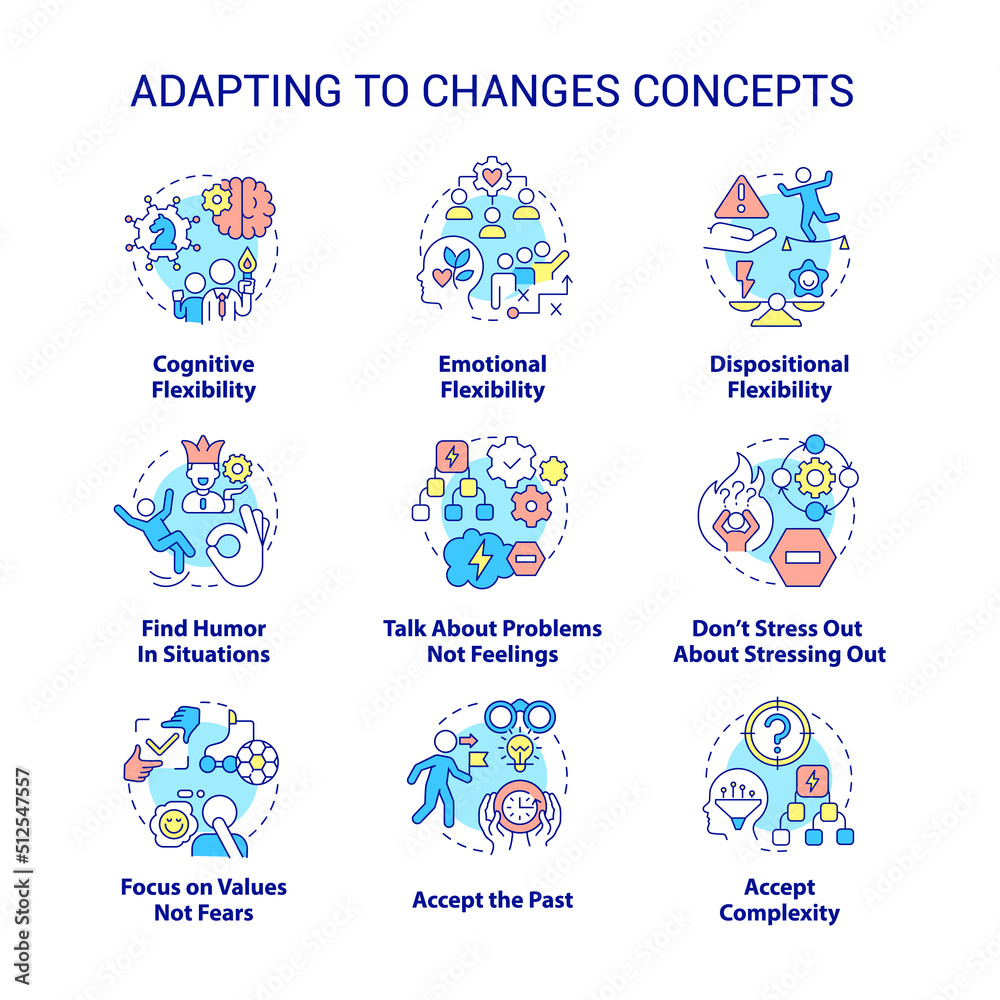 Adapting to changes concept icons set. Skill and ability. Flexibility ...