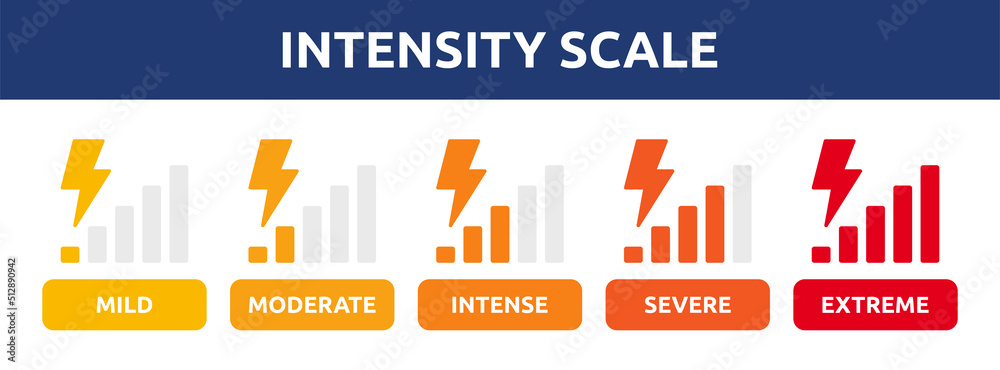 Intensity Scale