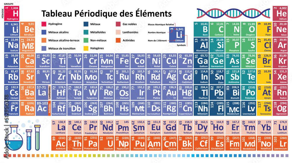 French Periodic table of chemical elements PSE vector de Stock | Adobe ...