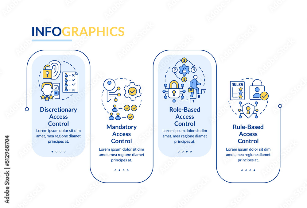Access control types rectangle infographic template. Identity. Data ...