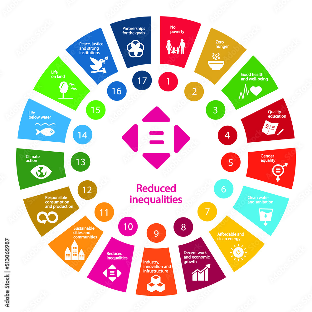 Reduced Inequalities Icon Goal 10 Out Of 17 Sustainable Development
