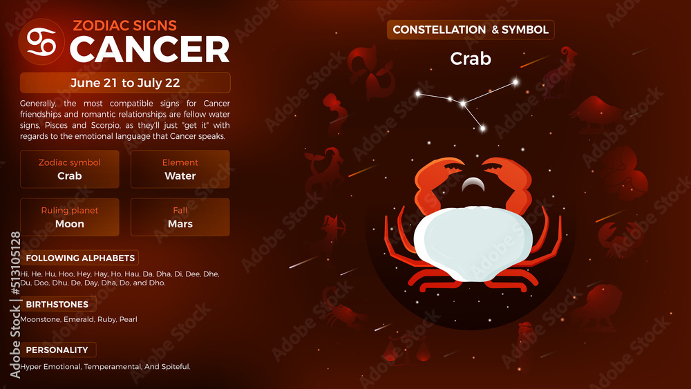 Cancer Zodiac Sign-Personality traits and Characteristics vector ...