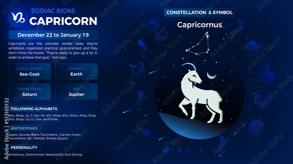 Capricorn Zodiac Sign-Personality traits and Characteristics vector ...
