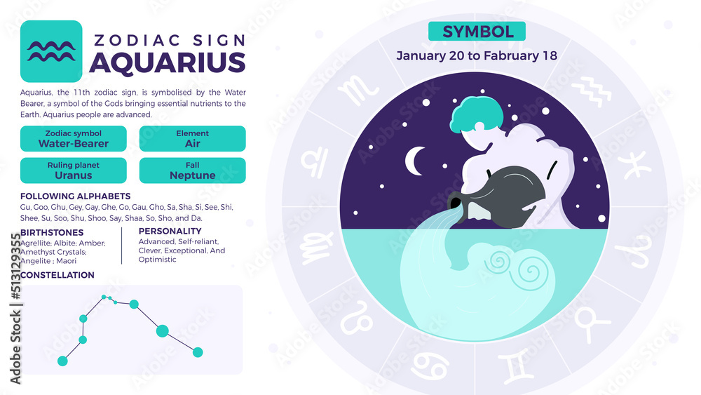 Aquarius Zodiac Sign-Personality traits and Characteristics vector ...