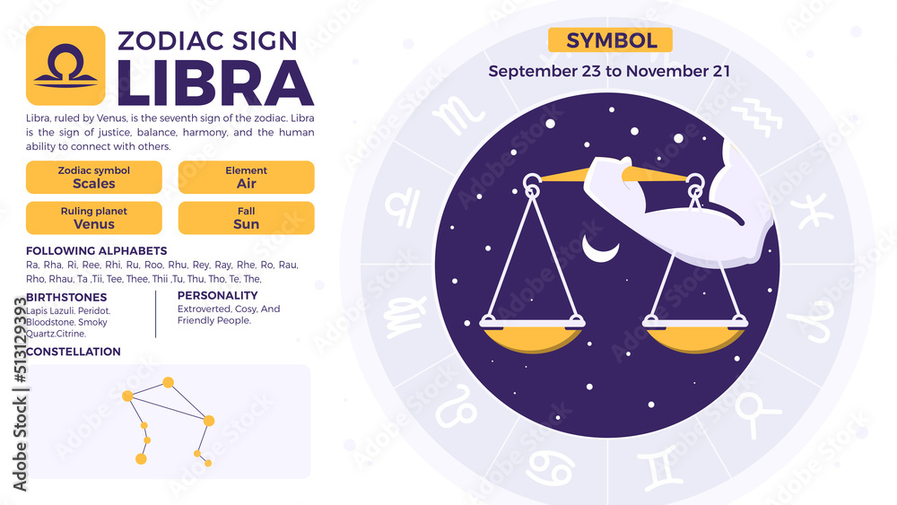 Libra Zodiac Sign-Personality traits and Characteristics vector ...