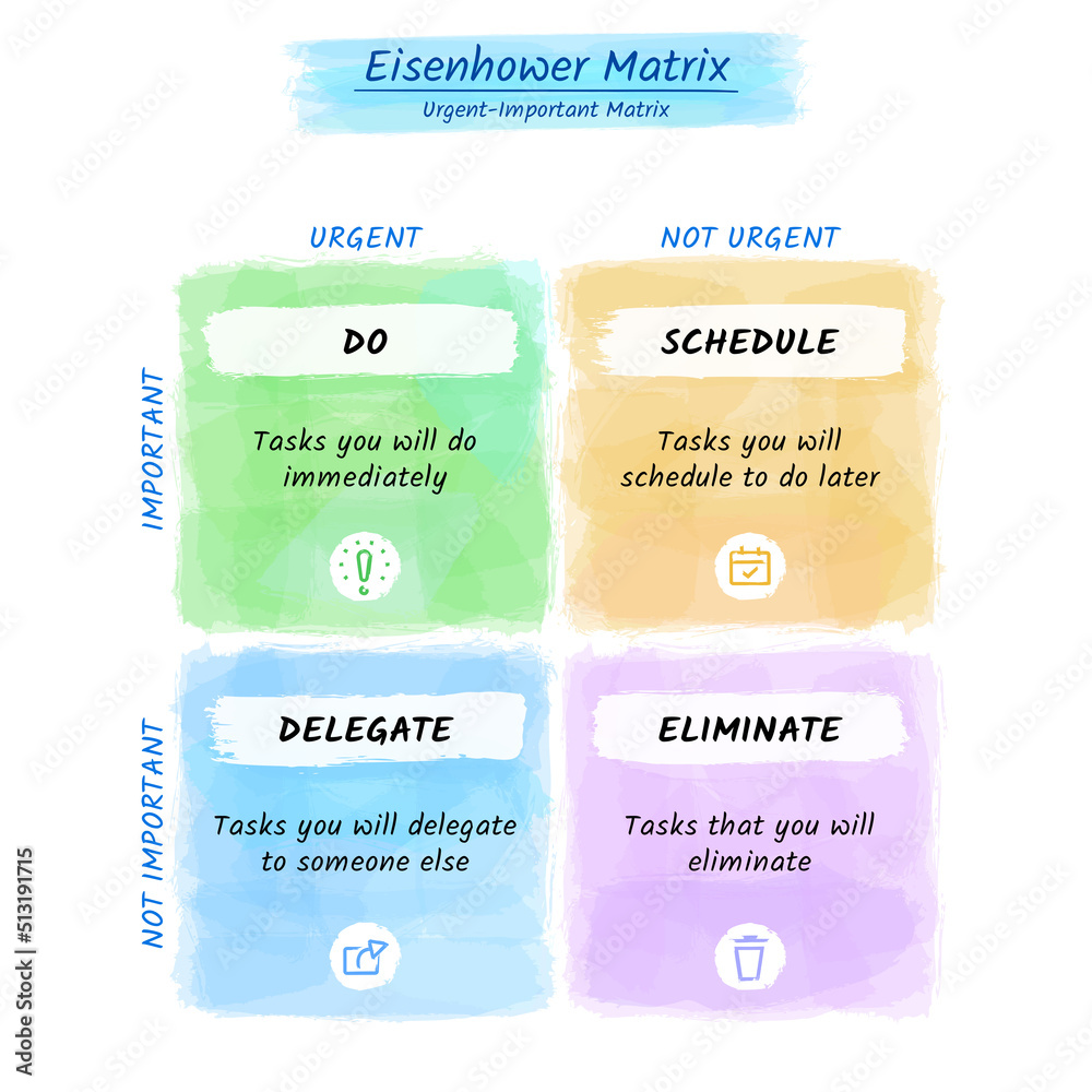 Eisenhower Matrix, urgent important matrix, Prioritize task, Task ...