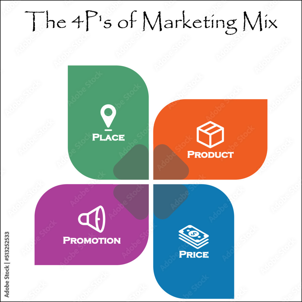 The 4P's of Marketing Mix with Icons in an Infographic template Stock ...