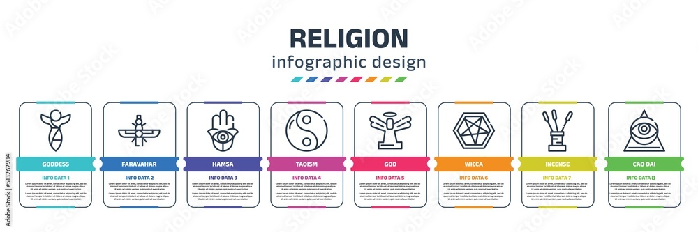 religion infographic design template with goddess, faravahar, hamsa ...