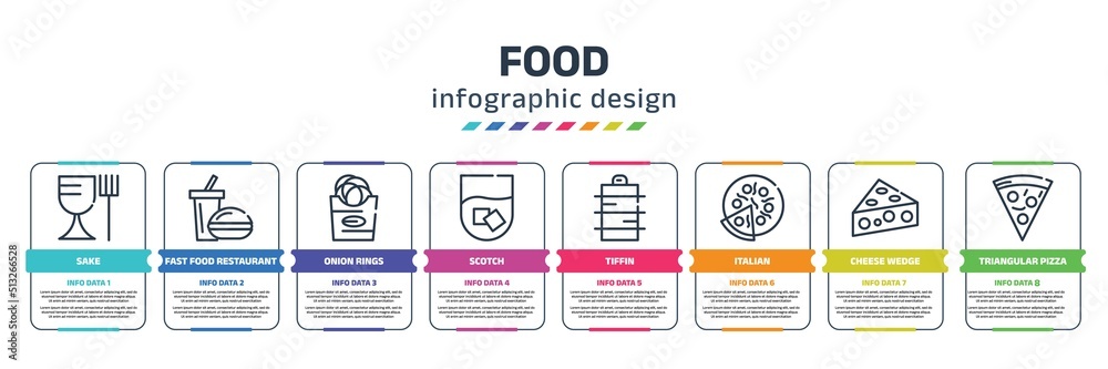 food infographic design template with sake, fast food restaurant, onion ...