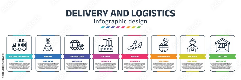 delivery and logistics infographic design template with delivery ...
