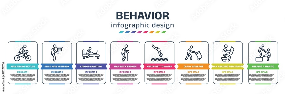 behavior infographic design template with man riding bicylce, stick man ...