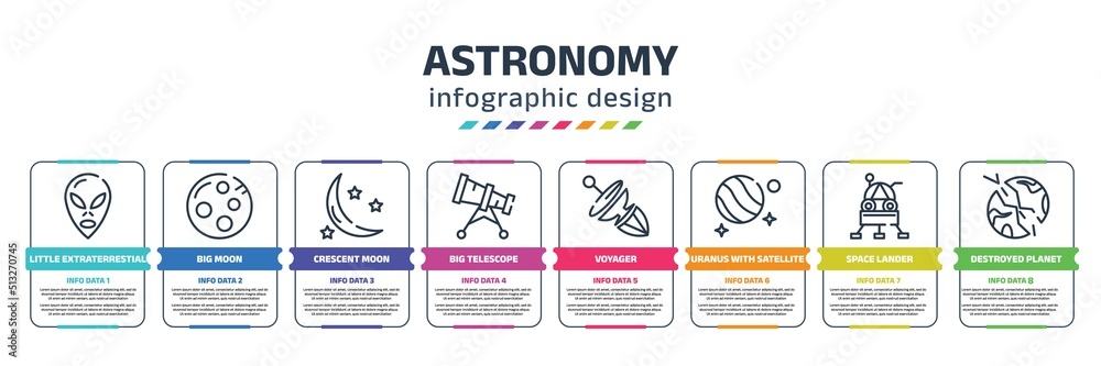 astronomy infographic design template with little extraterrestial, big ...