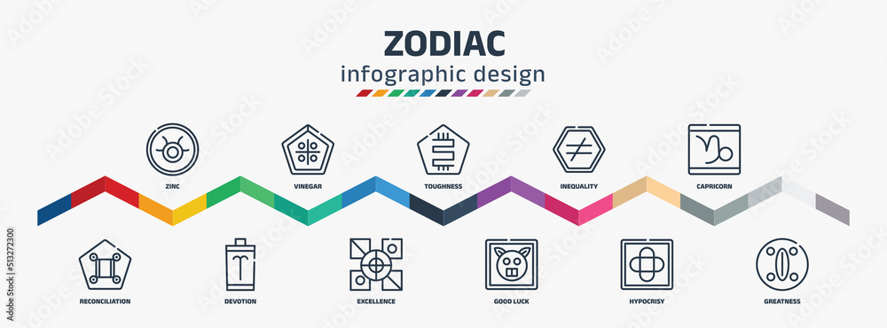 zodiac infographic design template with zinc, reconciliation, vinegar ...