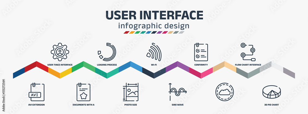 user interface infographic design template with user tings interface, avi extension, loading ...