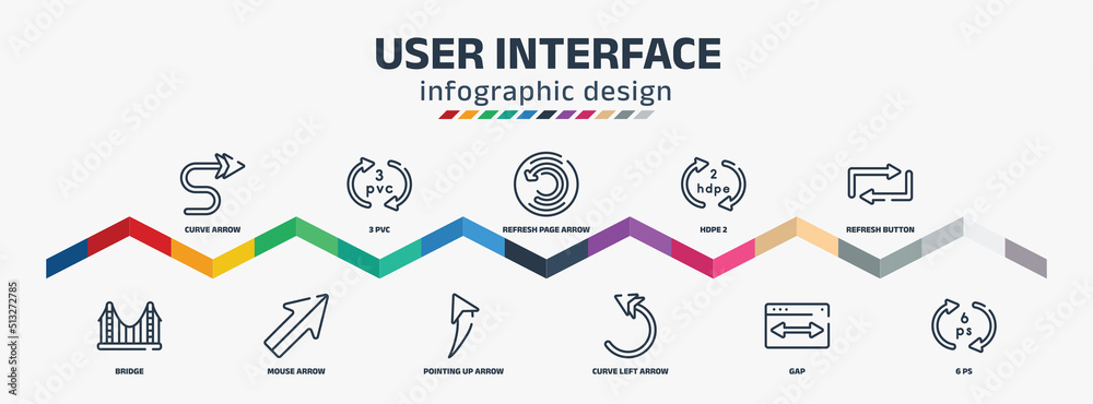 Vetor de user interface infographic design template with curve arrow, bridge, 3 pvc, mouse arrow ...