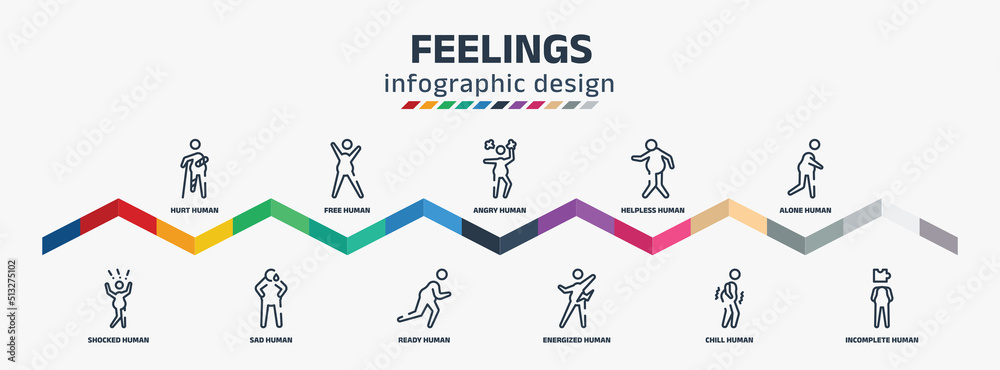 feelings infographic design template with hurt human, shocked human ...