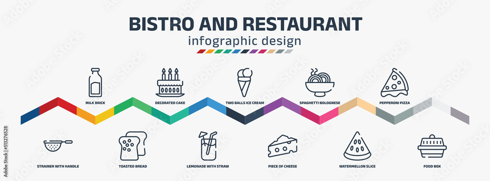 bistro and restaurant infographic design template with milk brick ...
