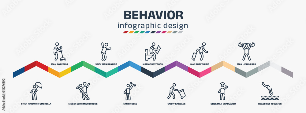 behavior infographic design template with man sweeping, stick man with ...