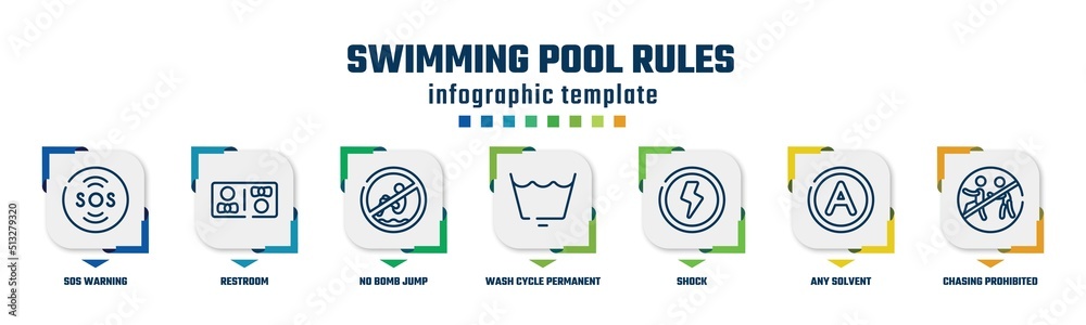 swimming pool rules concept infographic design template. included sos ...