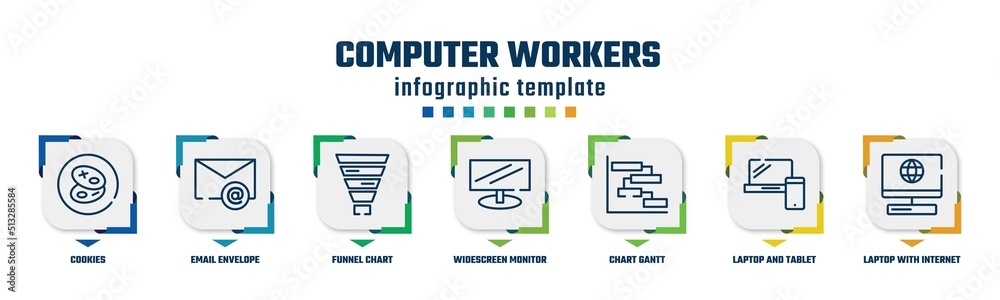 computer workers concept infographic design template. included cookies ...