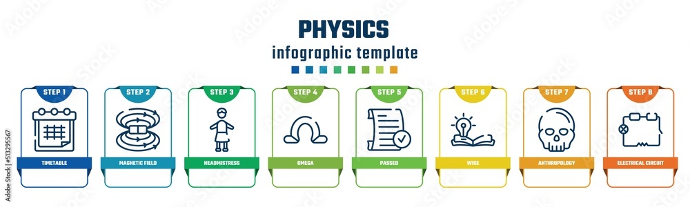physics concept infographic design template. included timetable ...