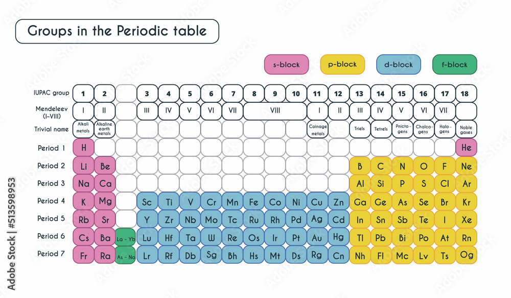 Noble Gases Alkali Metals And Halogens Design Templates