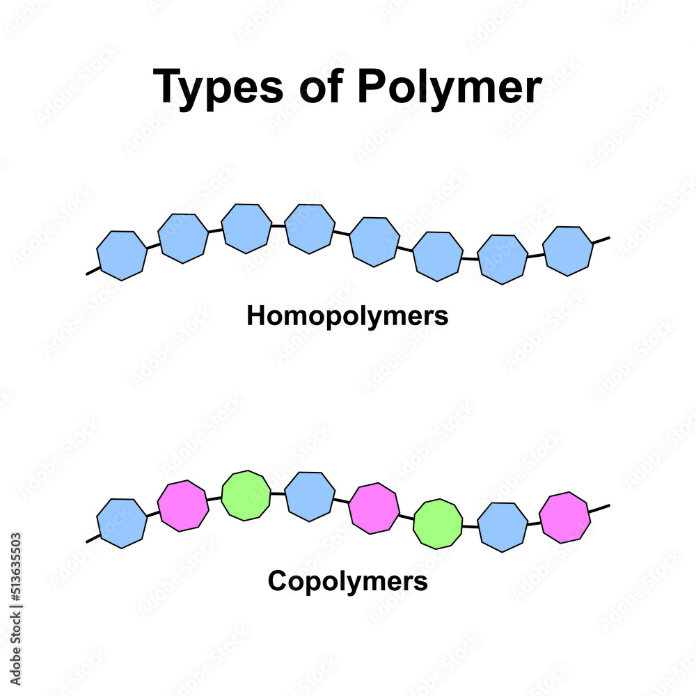 Scientific Designing of Polymer Structure Types. Homopolymers and ...