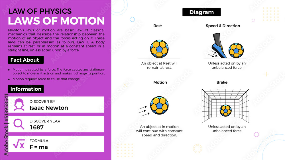Laws of Motion theory and facts-Laws of Physics Vector Illustration ...