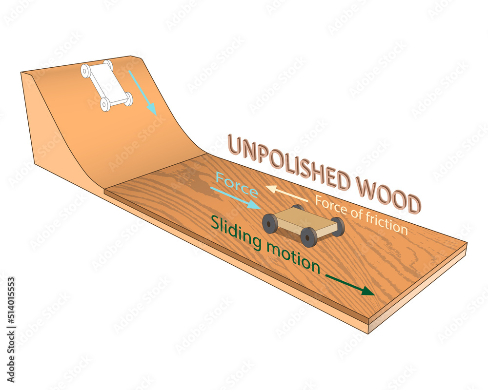 Newton's Law of Motion. Law of Friction. Change in the speed of ...