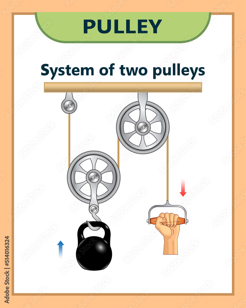 Pulley system. Loaded movable pulleys. Mechanical Power. Carrying the ...