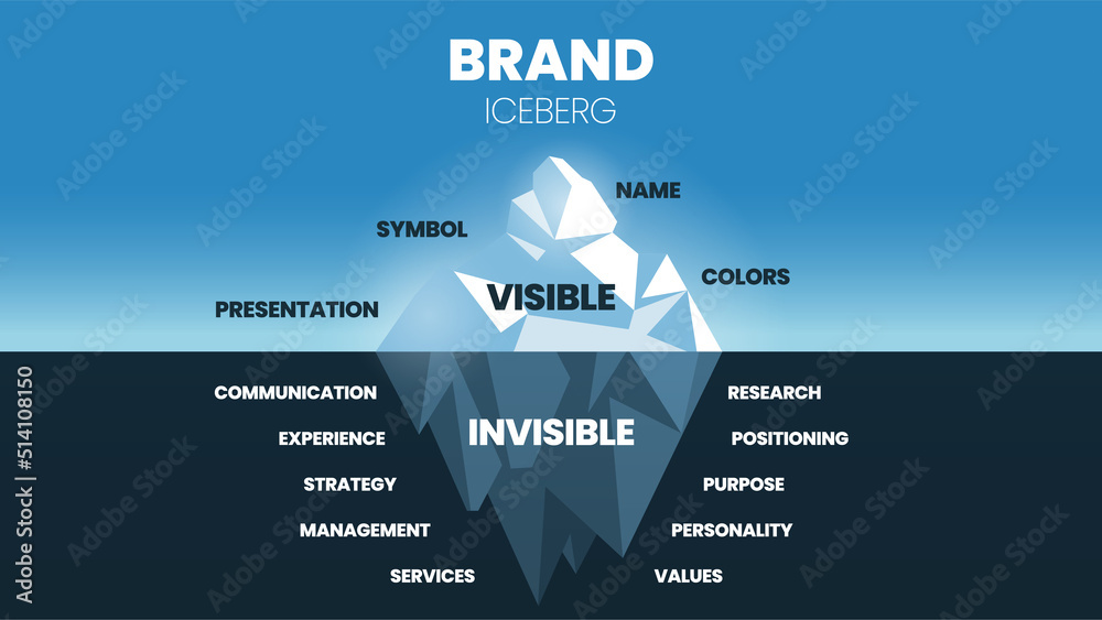 Iceberg Theory Ads at Shawana Salvatore blog