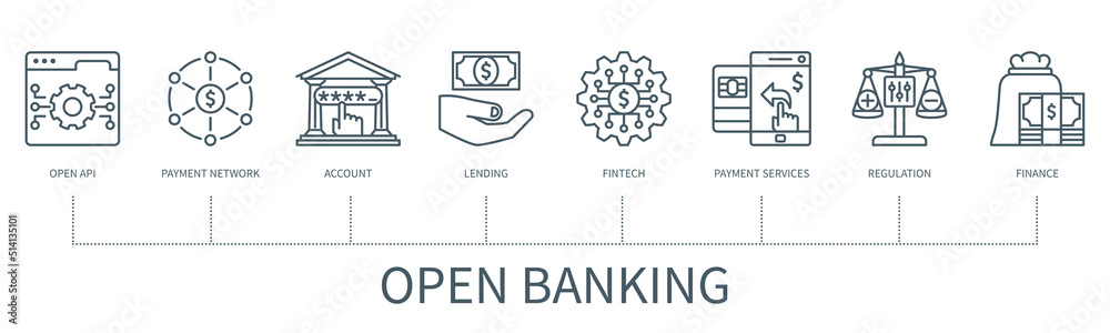 Open banking vector infographic in minimal outline style Stock Vector ...