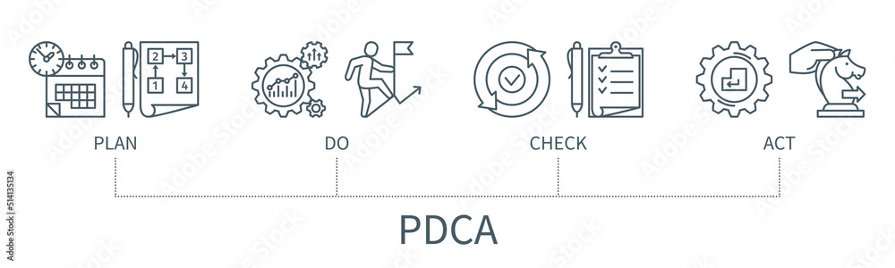 Plan Do Check Act vector infographic in minimal outline style Stock ...