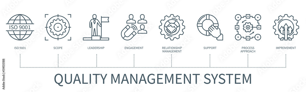 Quality management vector infographic in minimal outline style Stock ...