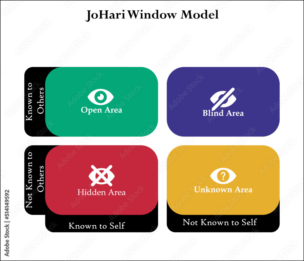JoHari Window Model with Icons in an Infographic template Stock Vector ...