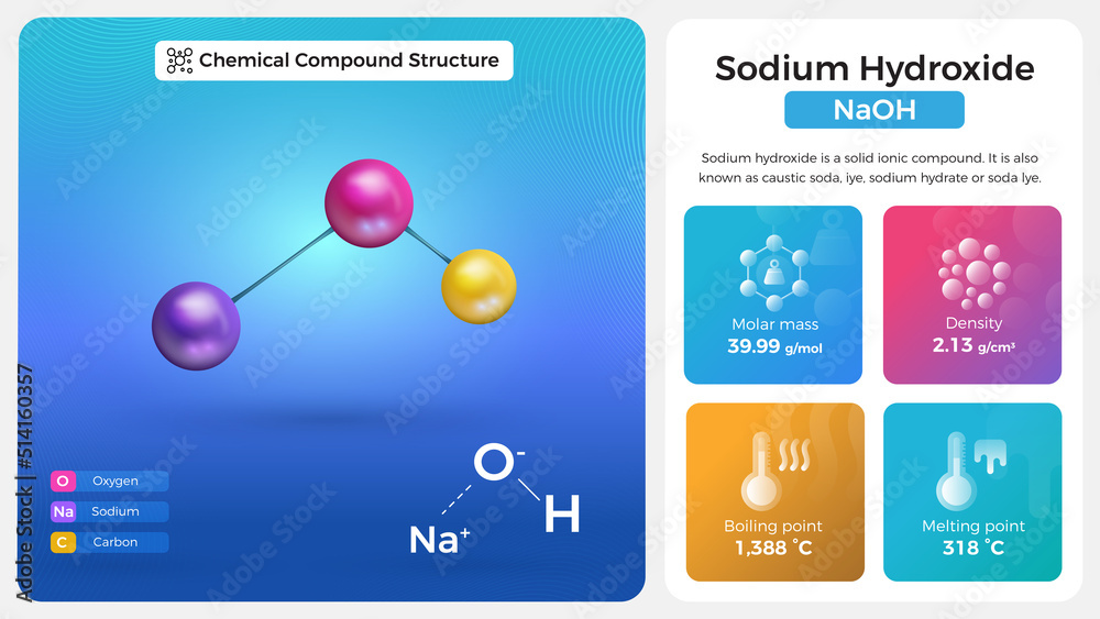 Fototapeta mapa świata dla dzieci Sodium Hydroxide Properties and ...
