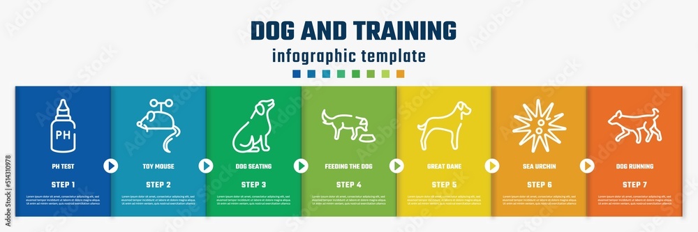 dog and training concept infographic design template. included ph test ...